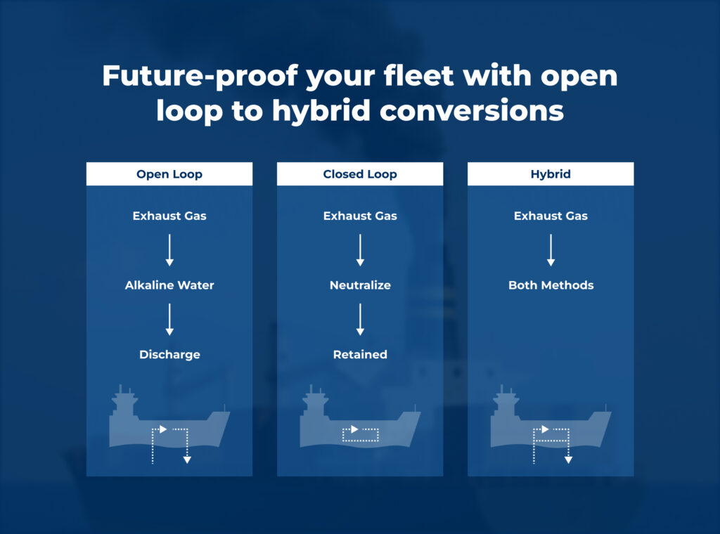Scrubber System Retrofitting – How ME Production Simplifies the Process ...